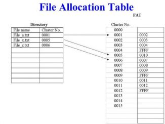 Phân vùng ổ cứng là gì? Cách phân vùng ổ cứng
