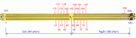 Nguyên lý mạch cấp nguồn CPU, Chipset và RAM trên mainboard Desktop