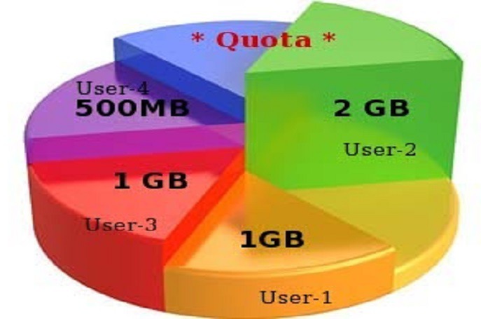 Cấu hình Disk Quota và mã hóa EFS