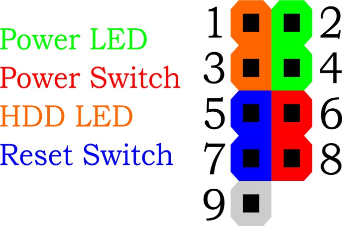 Chức năng và cách cắm dây Front Panel vào mainboard