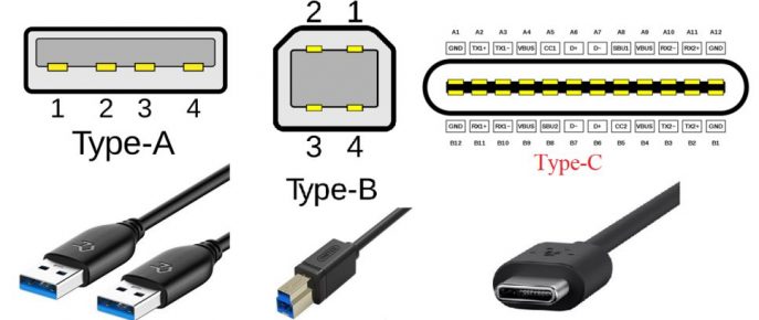 Các cổng kết nối ở Back Panel của mainboard