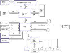 Thực hành đọc sơ đồ mạch mainboard Desktop - Phần 1