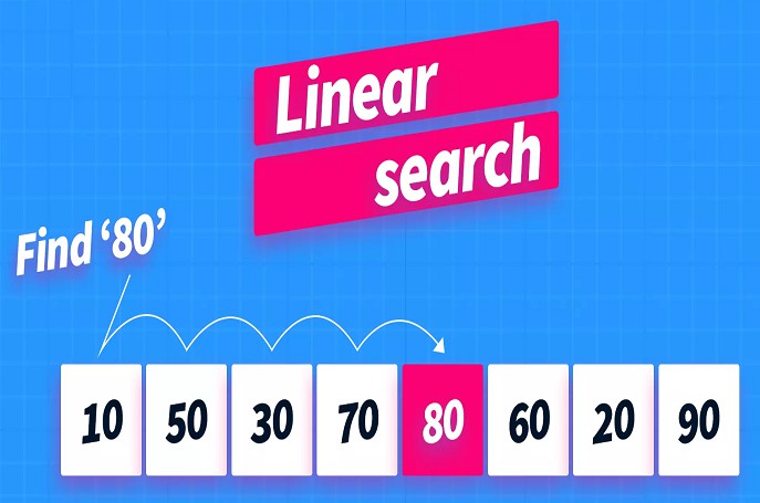 Thuật toán tìm kiếm tuyến tính (Linear Search)