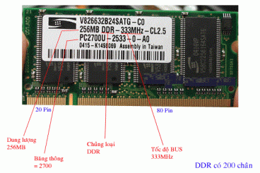 Các loại RAM và mạch nguồn RAM trên mainboard Laptop