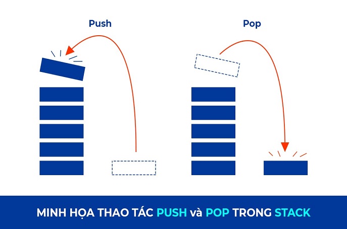 Ngăn xếp (stack) là gì? Cách xây dựng ngăn xếp