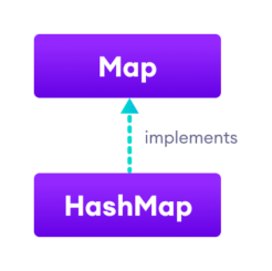 Java collections framework: Map interface và lớp HashMap