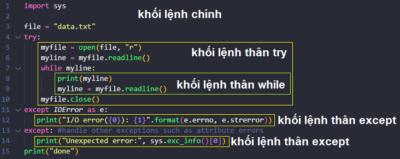 Các thành phần và cú pháp cơ bản trong chương trình Python