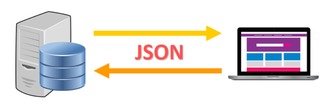 Xử lý dữ liệu JSON trong PHP